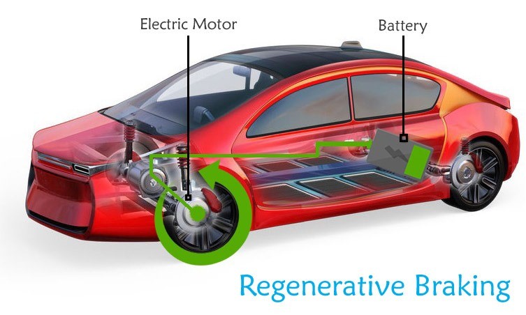 Regenerative Braking Explained
